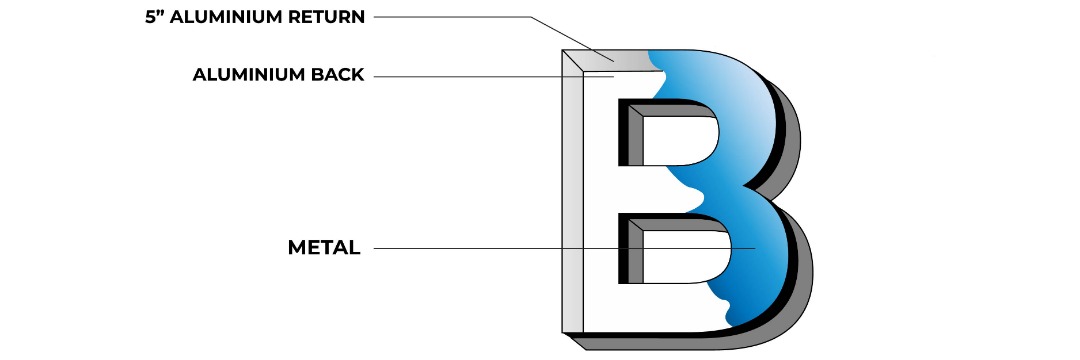 3D Non-Lit Signage | Bumijaya Advertising Sdn Bhd